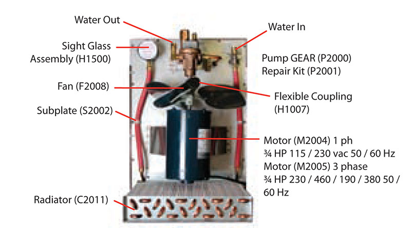 R2000 Recirculator - Resistance Weld Supplies